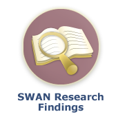 SWAN - Study of Women's Health Across the Nation