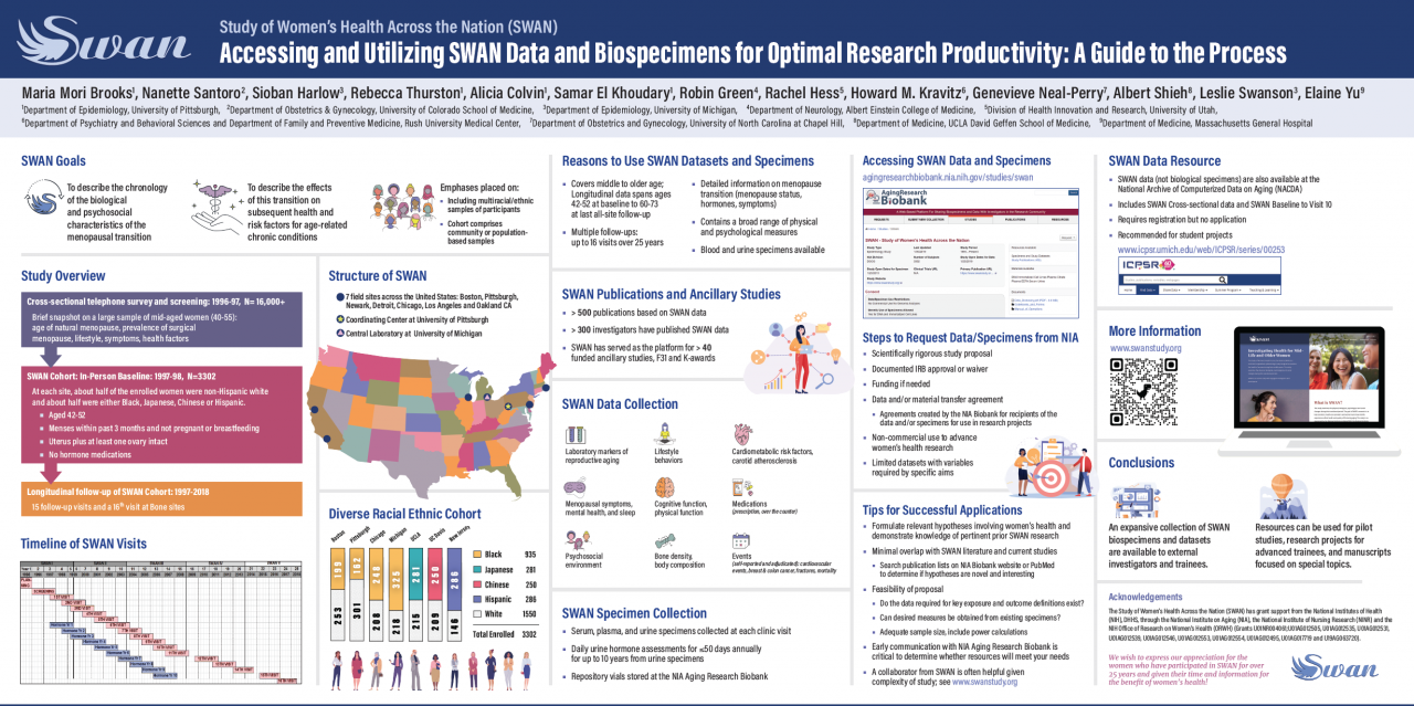 Process for Accessing SWAN Data and Specimens - SWAN - Study of Women’s ...